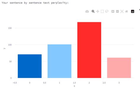 What Is GPTZero The ChatGPT Detection Tool Explained Tech Learning