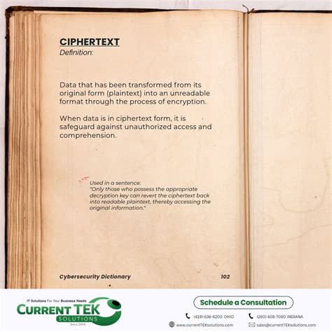 Current Tek Solutions On Linkedin Ciphertext Cybersecurity Encryption Securecommunication