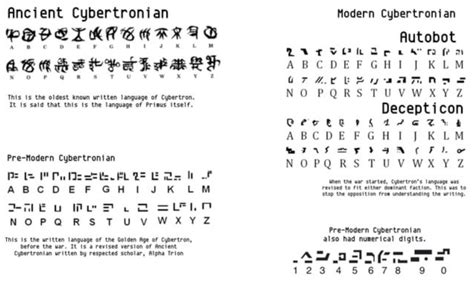 Transformers Cybertronian Alphabet “glyphs” In 2025 Transformers Art Transformers Funny