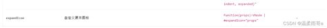 Vue 修改ant中table表格的展开图标 树形表格expandicon自定义图标 Csdn博客