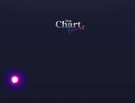 Vijay Verma On Linkedin Figbruary Figma Animation Prototype Uiux Uidesign Figbruary2024