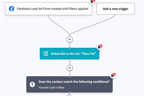 Facebook Lead Ad Form Personalization Follow Up Activecampaign