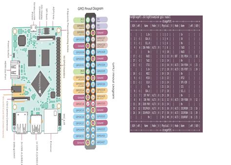 orange pi pc gpio instructables