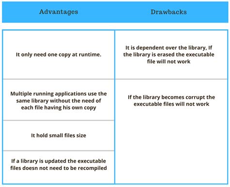 Everything You Need To Know About Static And Dynamic Libraries By Fredy Acuña Medium