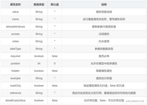 Springboot实体类中的常用注解二 腾讯云开发者社区 腾讯云