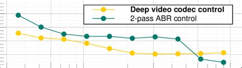 Bandwidth Condition Results Bandwidth Accuracy Acc Bw I E How Download Scientific