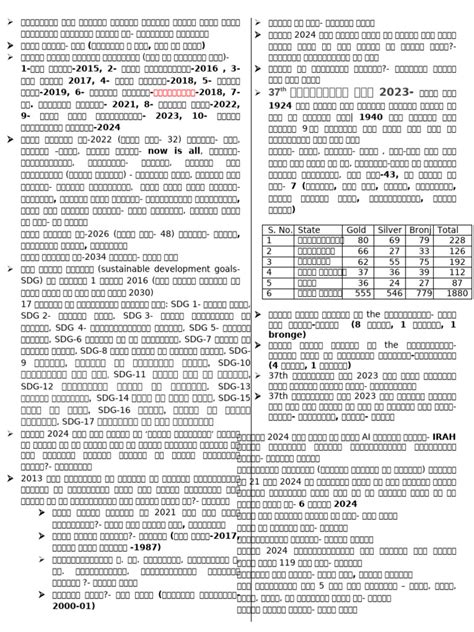 Maths Formula Notes Pdf