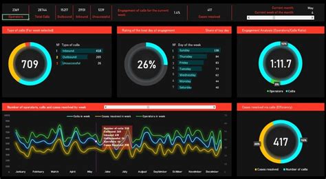Tushar Chauhan On Linkedin Dataanalytics Freelance Dataanalysis Excel Datacleaning