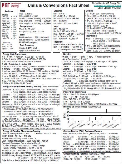 Best Unit Conversion Images On Pinterest Nursing Nursing Babes And Learning