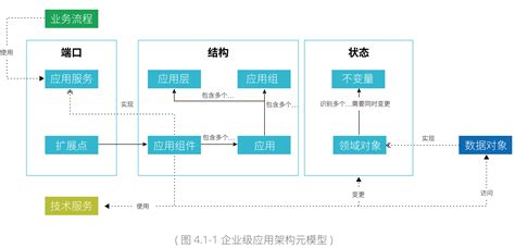Webman 框架深度研究：特性、应用与对比分析