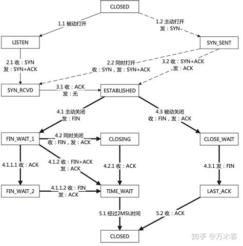 客户端拔掉网线后，会直接影响 Tcp 连接状态吗？ 知乎