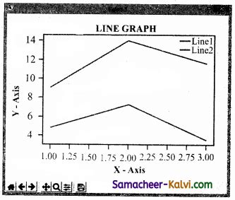 Pie Chart And Bar Chart Samacheer Kalvi
