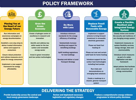 Energy Action Plan Includes Plans For Ress By 2030 Energy Ireland