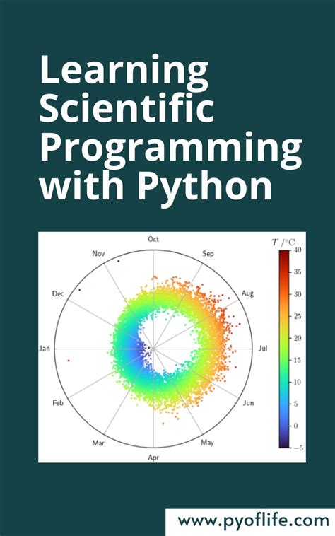 Learning Scientific Programming With Python