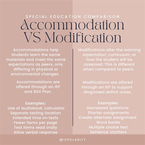 Accommodations V Modifications Comparison Etsy