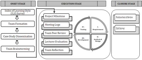 The Generic Popbl Framework Design Download Scientific Diagram