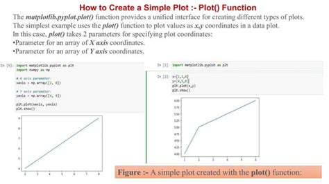 Visualization And Matplotlib Using Python Pptx Computing Technology Computing
