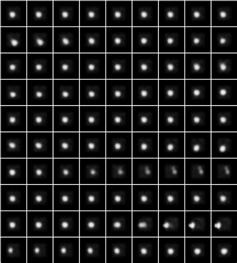 The Qualitative Results Of Traversing Latent Factors In β Vae With β1 Download Scientific
