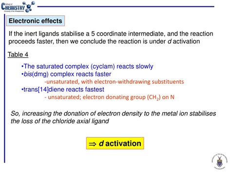 Does Reactivity Increase Down A Group Qustdrive