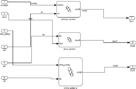 Figure 1 From Model Based Design Approach In Automotive Software And Systems Semantic Scholar