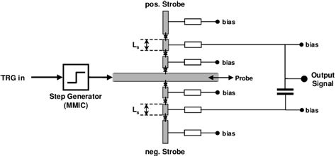 Step Generator And Sampling Gate Download Scientific Diagram