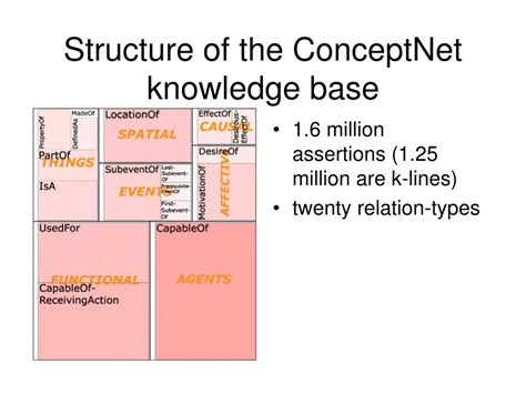 Ppt C Onceptnet A Pratical Commonsense Reasoning Tool Kit Powerpoint Presentation Id4518825