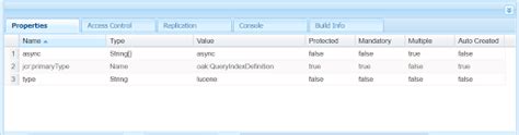 Custom Oak Indexes Aem Part 1 Custom Index Creation