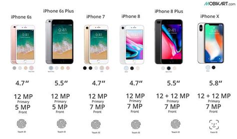 Iphone 8 Plus Specification Everything You Need To Know