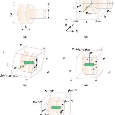 Pdf A Framework For Tolerance Modeling Based On Parametric Space Envelope