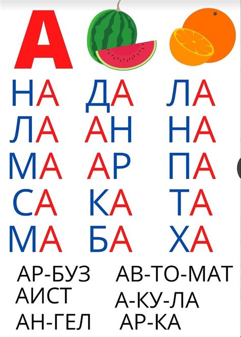 Уроки чтения Читаем слоги