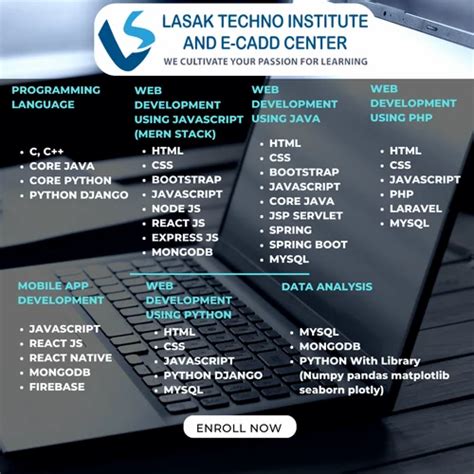 Programming Languages Courses At Best Price In Coimbatore ID