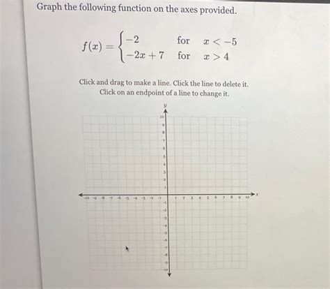 Solved Graph The Following Function On The Axes Provided Chegg