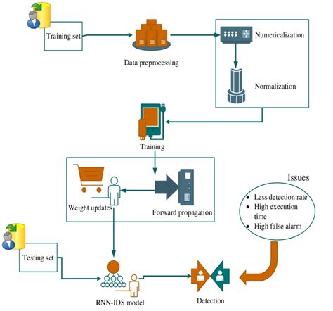 Problem Definition And System Model Download Scientific Diagram