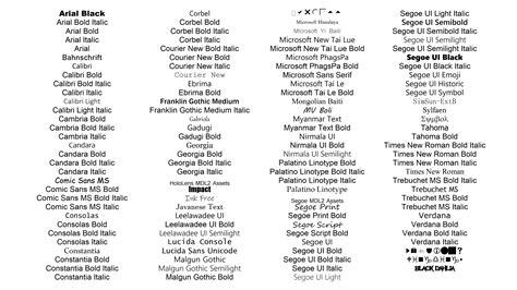 adding custom fonts to ggplot in r r bloggers