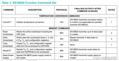 Esp32操作ds18b20esp32 Ds18b20 Csdn博客