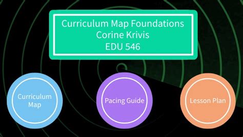Curriclum Map Foundations