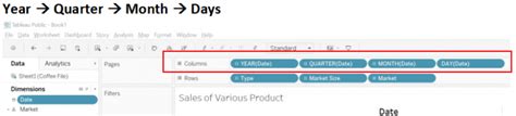 CrossTab In Tableau Complete Understanding Of CrossTab In Tableau