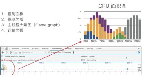 唯快不破，chrome Devtools 性能优化手把手教学 微谈 Web 前端性能优化