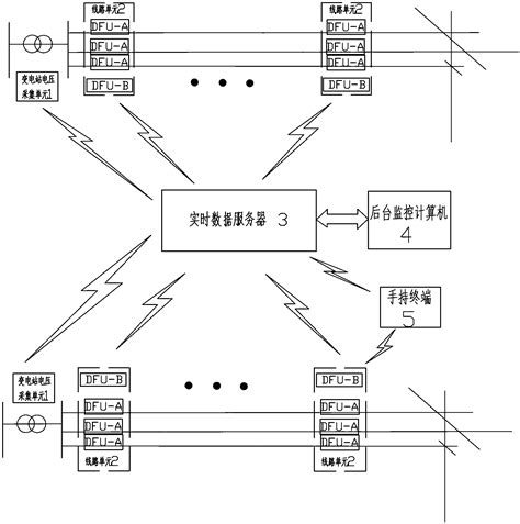 real time data collecting and fault positioning system of power