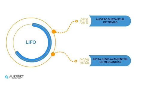 Las Metodologías Fifo Y Lifo En Un Almacén ¿cuál Escoger Aliernet