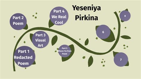 Multimodal Autobiography Project By Yeseniya Pirkina On Prezi