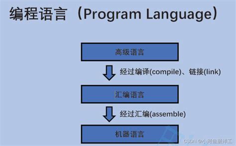【javaee】——计算机基础知识（进程的理解和通信）01启动进程三个文件是什么 Csdn博客