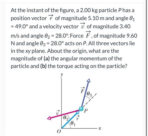 Solved At The Instant Of The Figure A 2 00 Kg Particle P