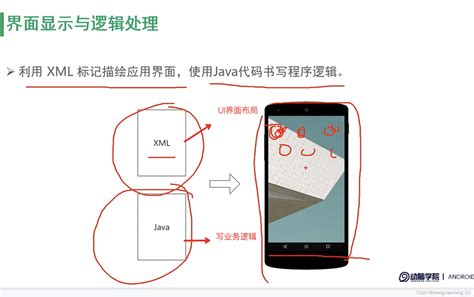 android基础教程——从入门到精通（上） 安卓教程 csdn博客