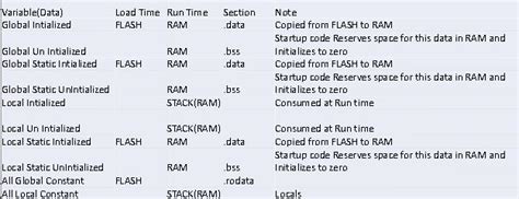 Pragnesh Papaniya On Linkedin Day20 Embeddedsystems
