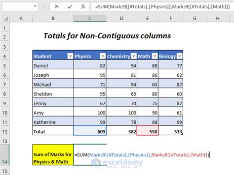 How To Use An Excel Table Reference 10 Methods Excel Calculateing From