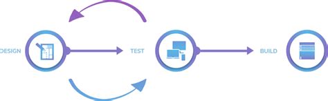 Blog How To Implement An API First Design Methodology Toro Cloud