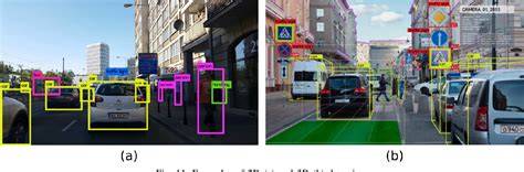 Figure 11 From Camera Radar Perception For Autonomous Vehicles And Adas Concepts Datasets And