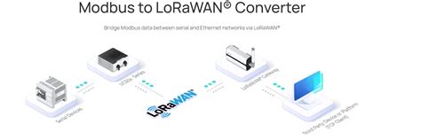 Uc502 Lorawan Multi Interface Controller With External Antenna
