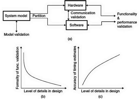 Verifying Embedded Software Functionality Why Its Necessary